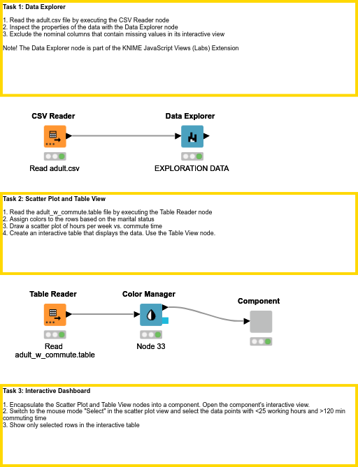 04 Visualization — NodePit